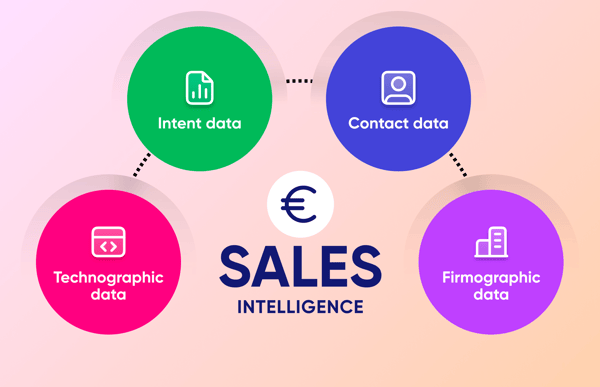 Sales Intelligence: Definition, Benefits & Choosing A Tool